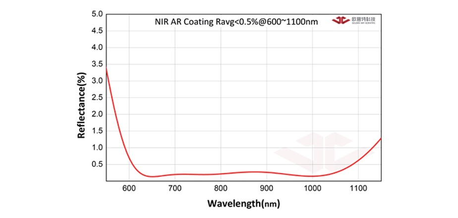 平凸柱面透镜 X*Y=5.0x5.0mm F=20.00mm Ravg