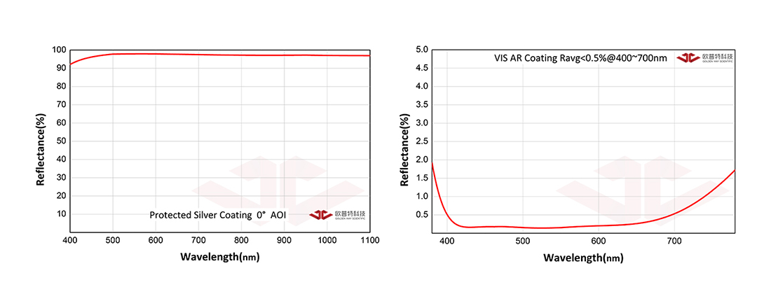 已安装H-K9L角反射棱镜 D=17.80mm 反射面银膜+入射面VIS增透Ravg