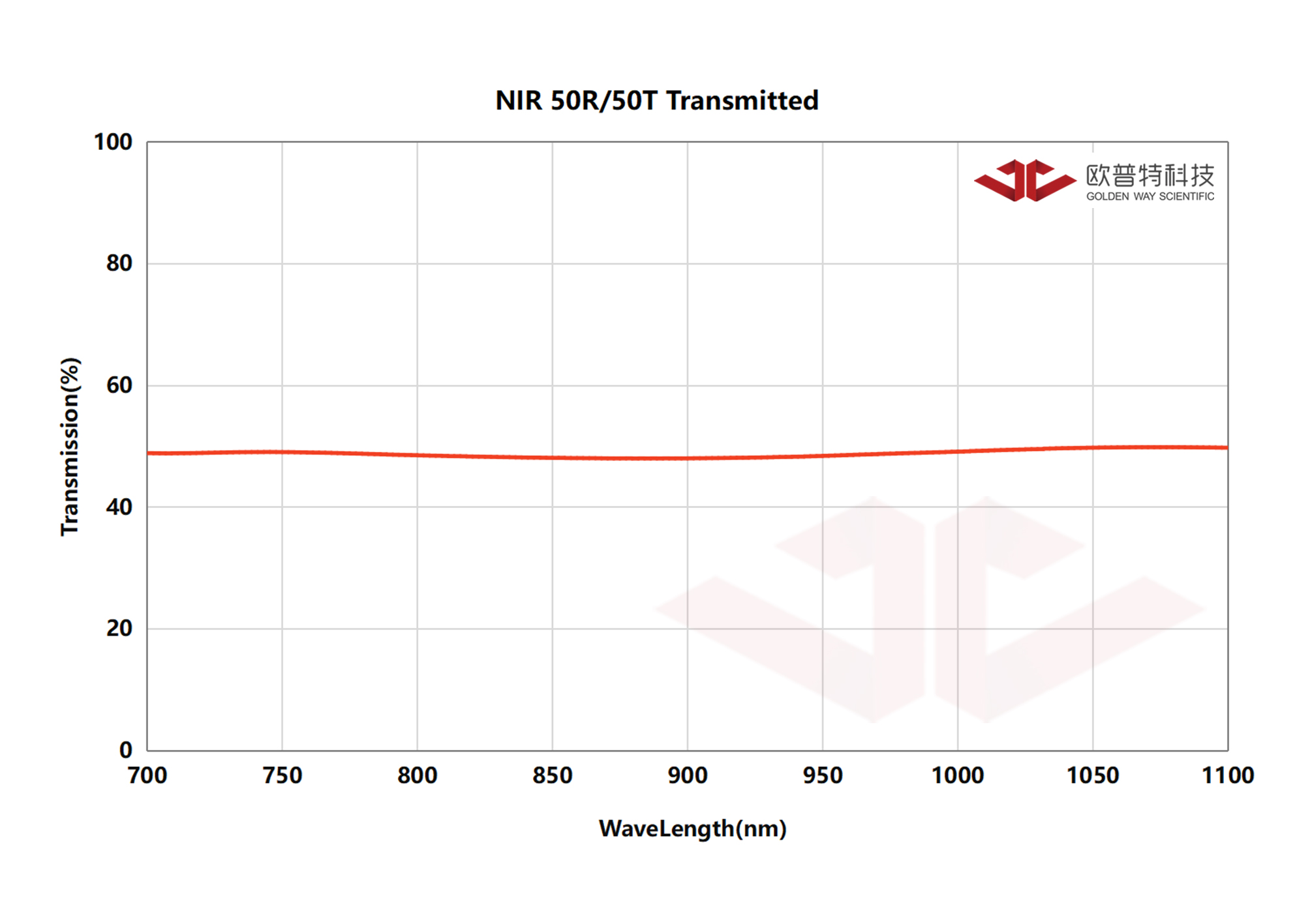普通分光棱镜 尺寸=50.00 R/T=50R/50T 波长范围 @700~1100nm 精退火K9光学玻璃 - 鑫视科shinsco 氙灯 ...