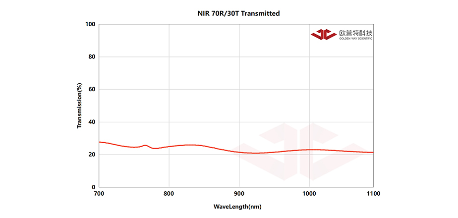 紫外熔融石英宽带分光楔片 尺寸=12.50mm T=3.00mm AR@700~1100nm 紫外熔融石英 - 鑫视科shinsco 氙灯光源、汞灯光源、LED光源、光催化仪器、光热/热催化 ...